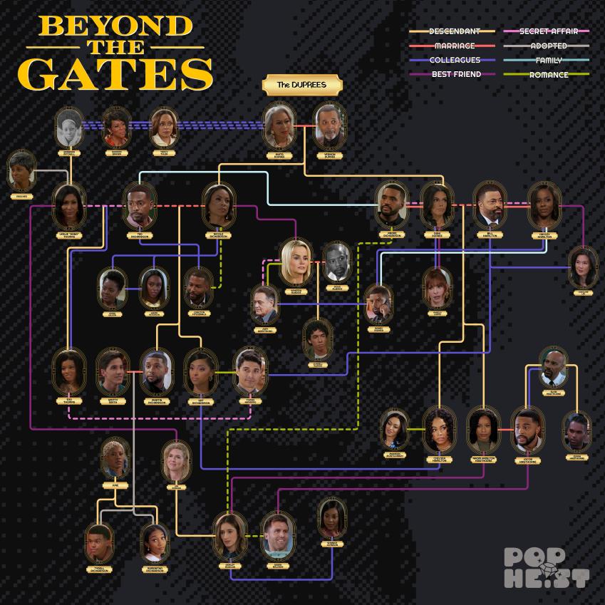 'Beyond the Gates' Family Tree: Who's Who in Fairmont Crest